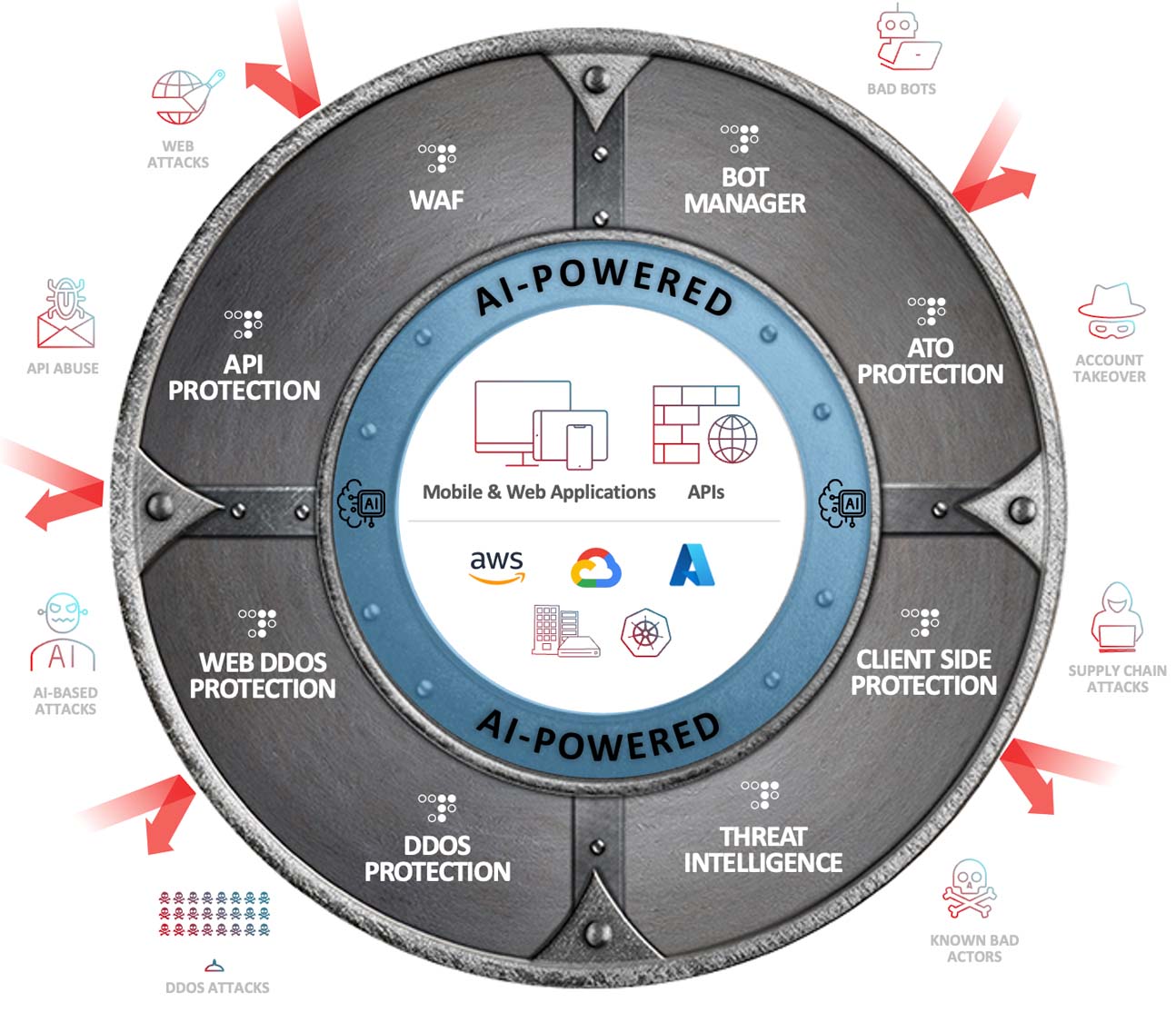 Why Radware | Radware