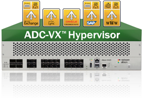 Load Balancers | Load Balancing Software | Models & Specifications ...