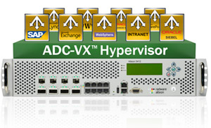 Load Balancers | Load Balancing Software | Models & Specifications ...