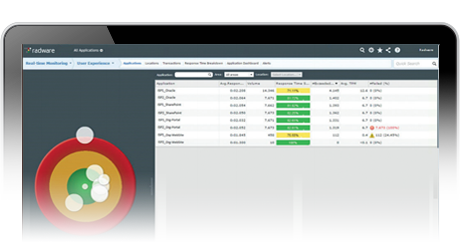 Link Load Balancing: WAN Optimization | LinkProof NG